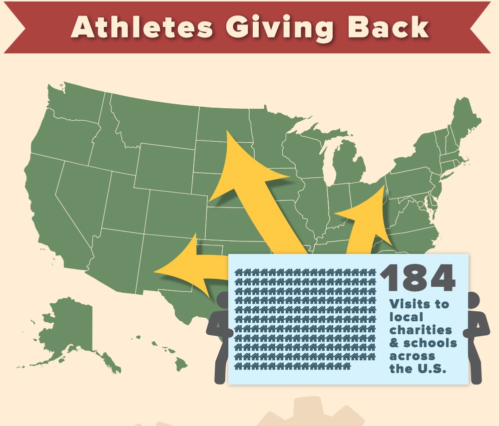 Athletes Making an Impact All Season Long - Athletes for Hope