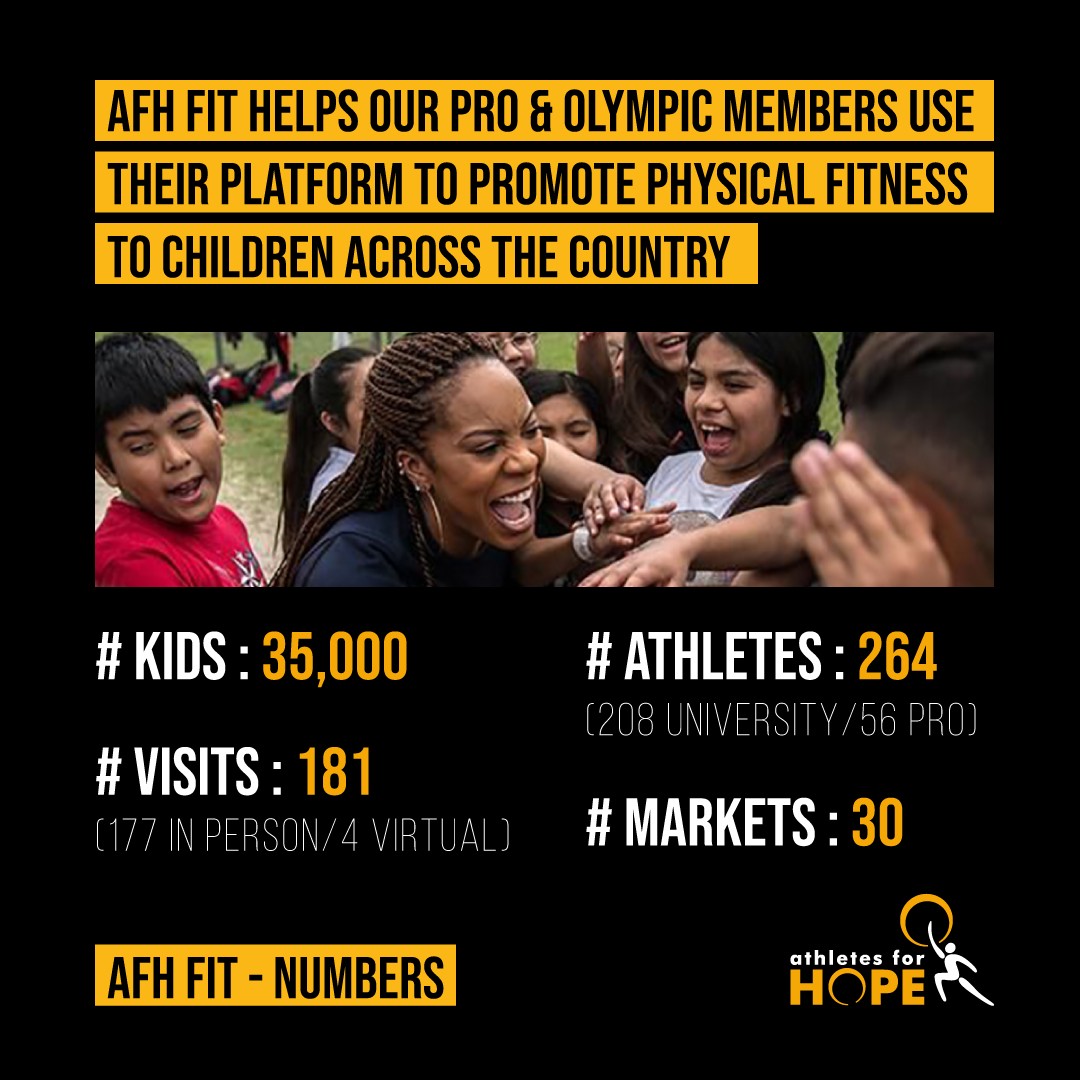 AFH Fit Makes a Huge Impact in 2018-2019 School Year - Athletes for Hope