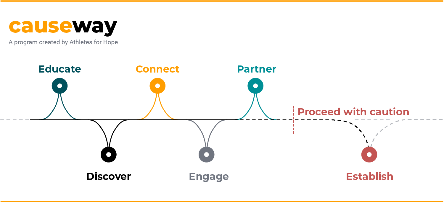 Causeway | Non-Profit Athletes | Athlete Charities