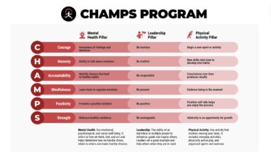 CHAMPS Program - Athletes for Hope