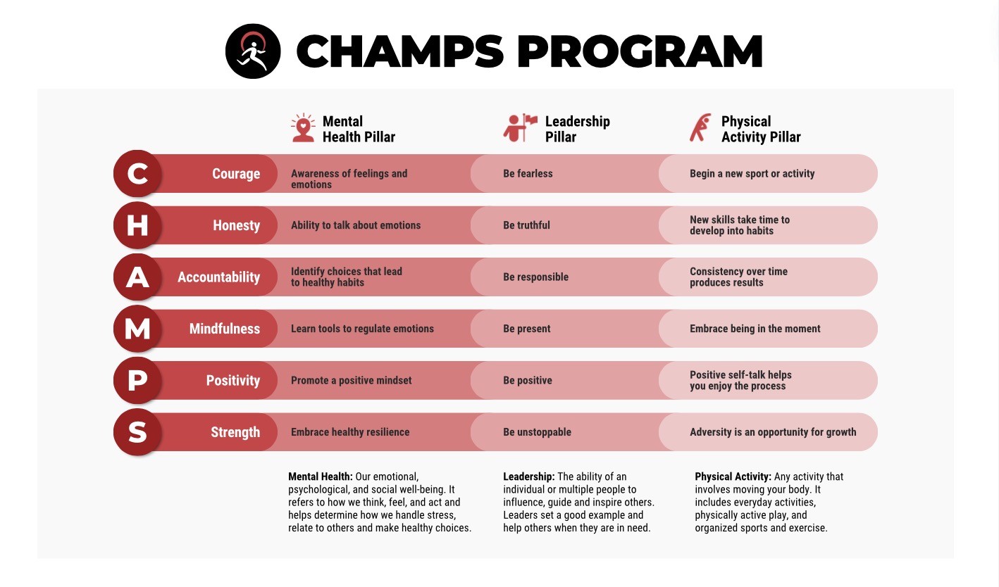 CHAMPS Program - Athletes for Hope